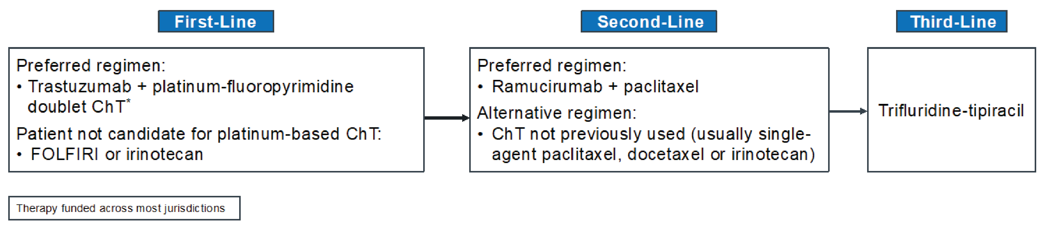 Pembrolizumab (Keytruda)